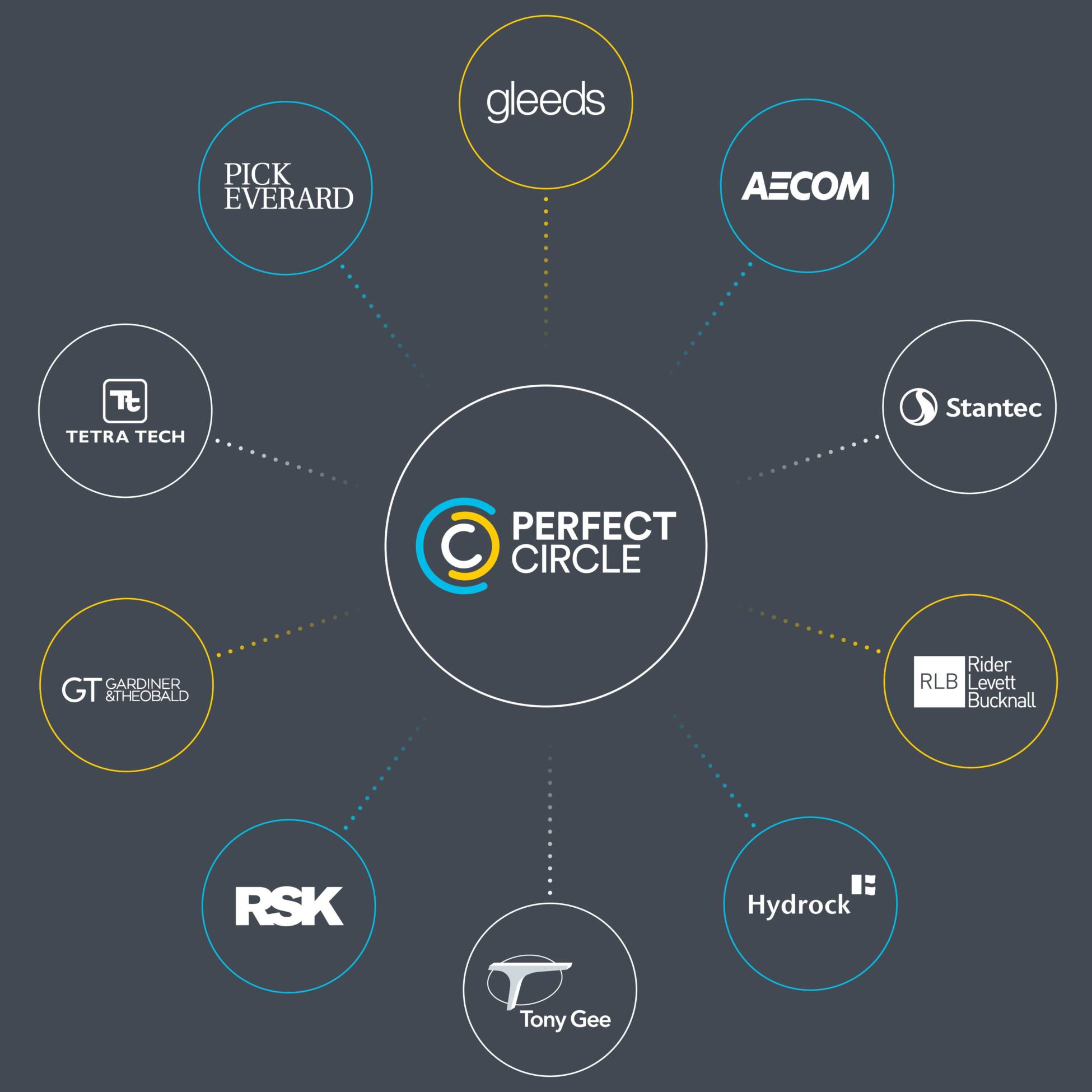 Perfect Circle appointed to new £1.25bn consultancy… | Perfect Circle