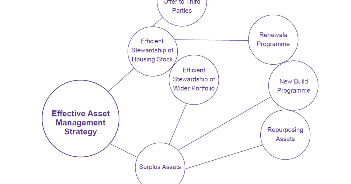 Public Sector Asset and Estate Management Conference | Perfect Circle